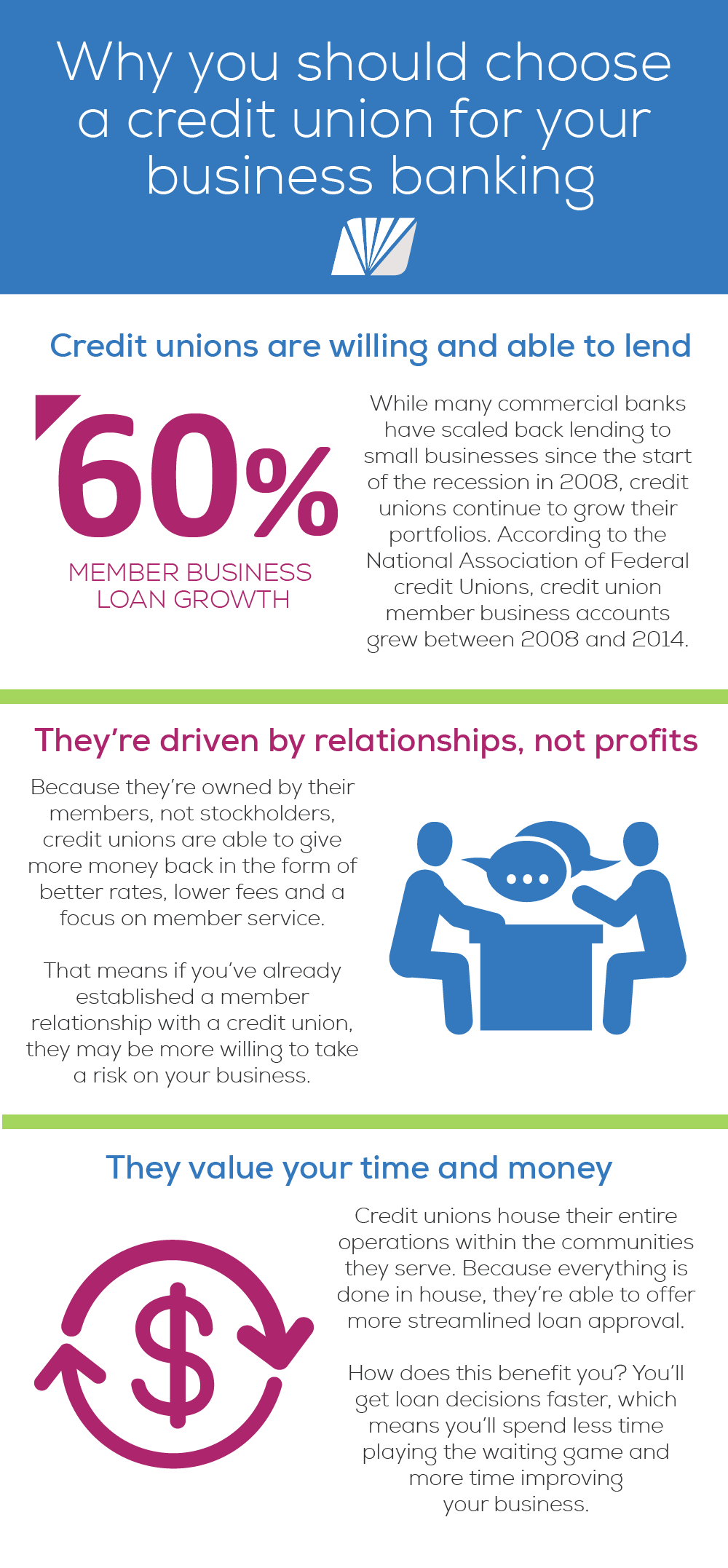 [INFOGRAPHIC] Why you should choose a credit union for your business ...
